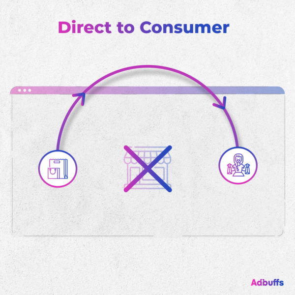 What is D2C Marketing? Why choose it over Traditional or B2C Marketing?
